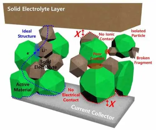 باتری لیتیومی تمام-حالت-جامد (ASSLIB) - رها باتری